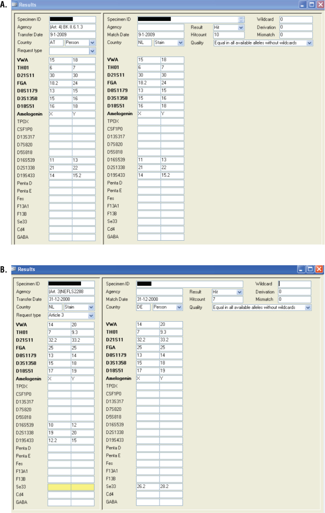Forensic DNA Profiles Crossing Borders in Europe (Implementation of the ...